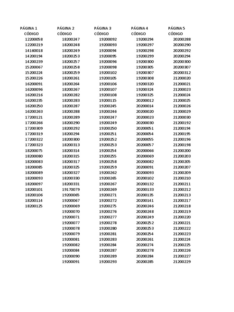 Listado de Codigos de Alumnos | PDF