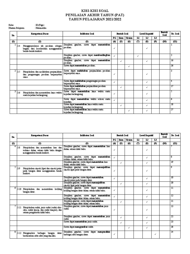 Kisi-Kisi Pat Matematika Kelas 3 | PDF