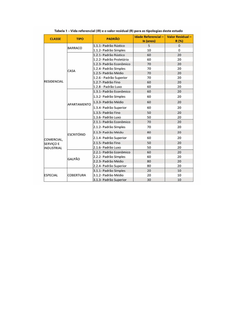 Tabela 1 Vida Util | PDF