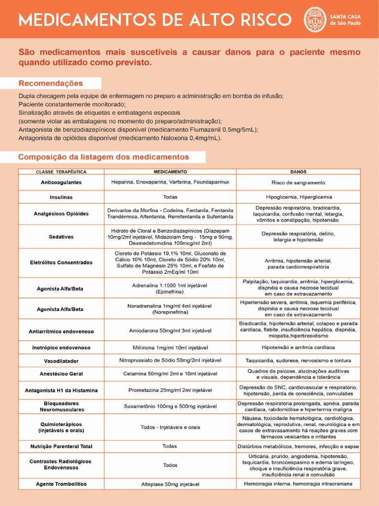 Medicamentos de Alto Risco | PDF