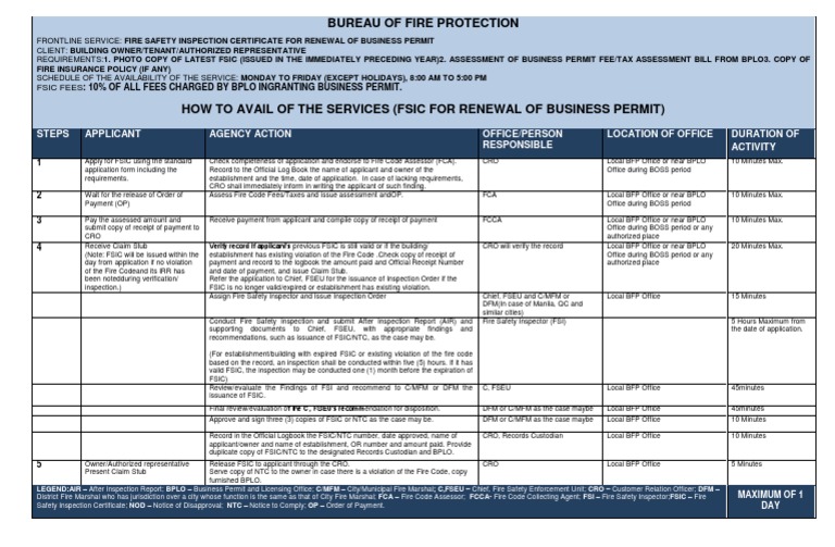New BFP Citizen Charter For FSIC For Renewal of Business Permit | PDF ...