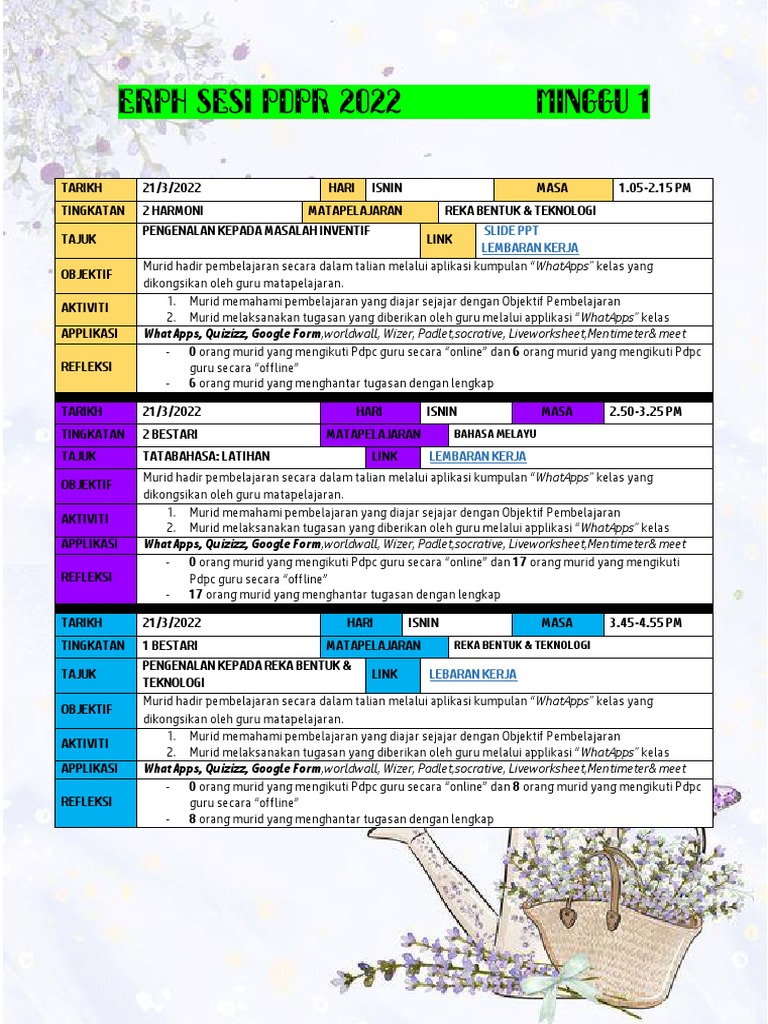 Erph Sesi PDPR Minggu 1 2022 | PDF