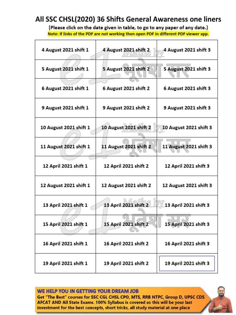 All SSC CHSL (2020) 36 Shifts General Awareness One Liners | PDF