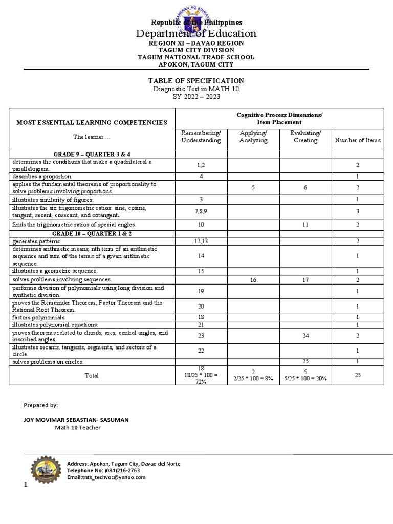 Math 10-Tos-Diagnostic-Test | PDF | Trigonometric Functions ...