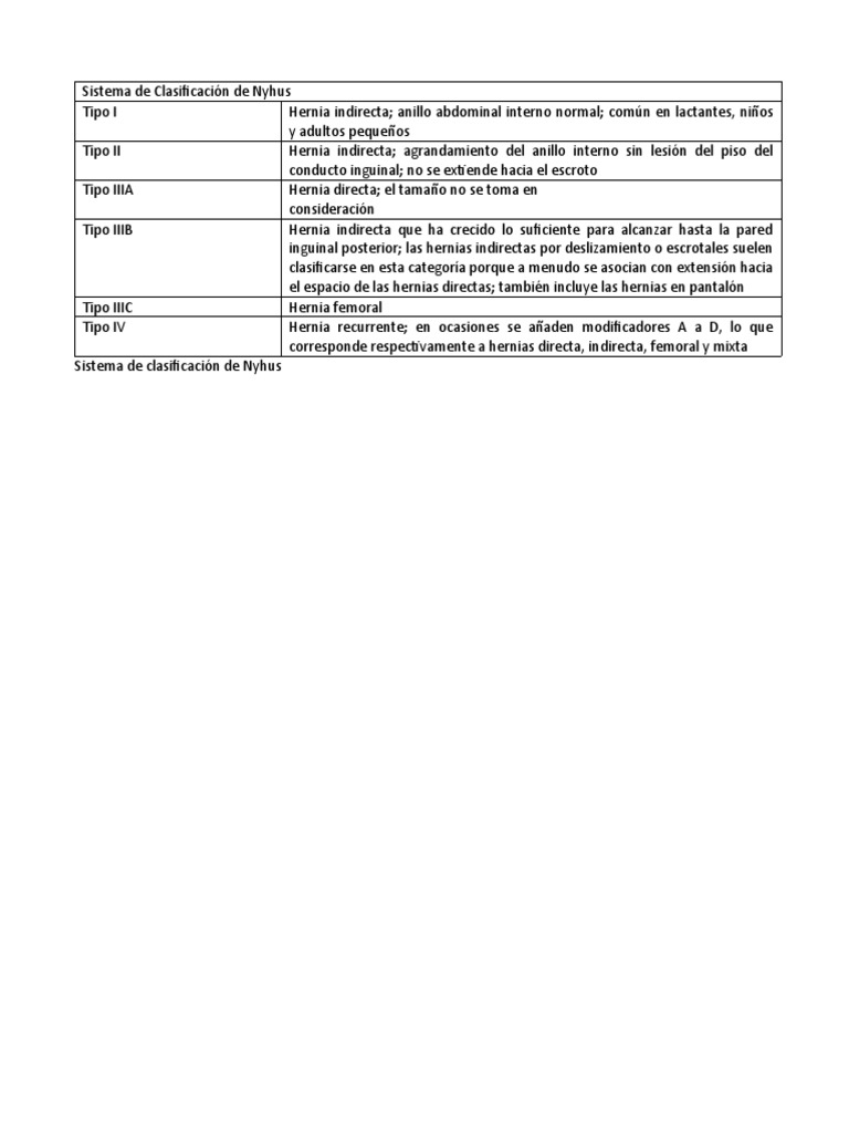 Sistema de Clasificación de Nyhus | PDF