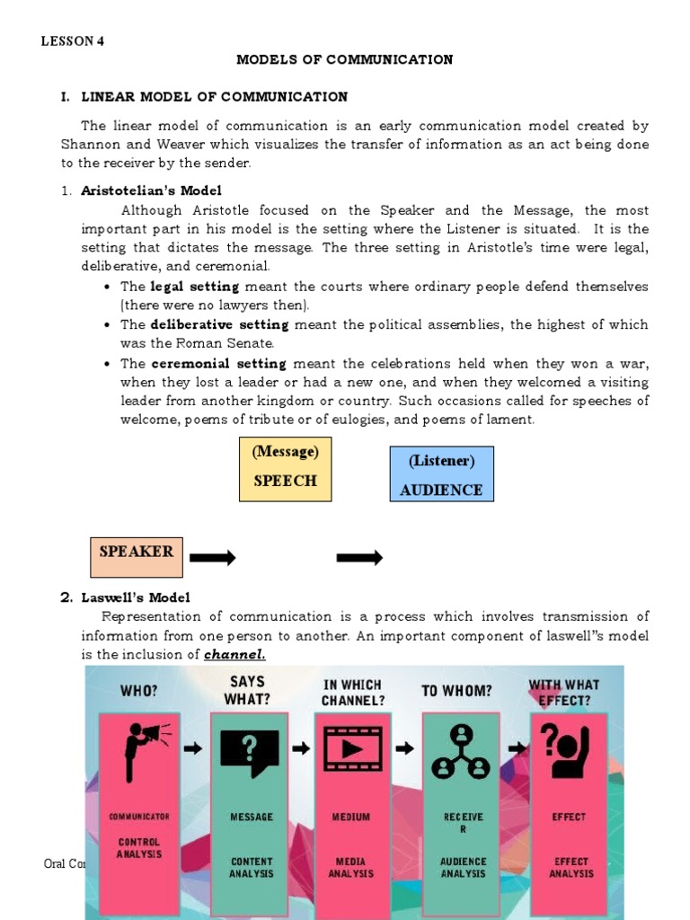 Lesson 4 | PDF | Communication | Helix