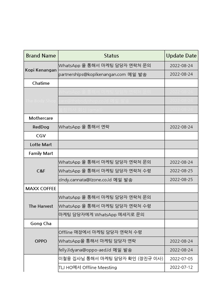 Partner Target List | PDF