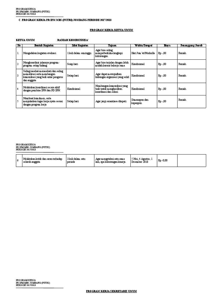 Proker IPM MBS Jombang Putri 2017/2018 | PDF