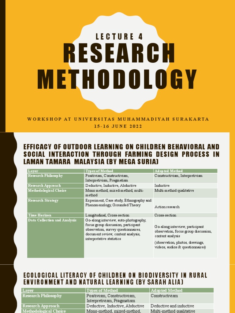 Research Methodology 2022 | PDF | Qualitative Research | Social Science Methodology