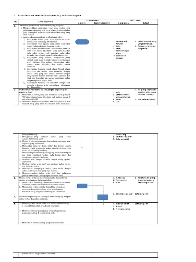 Alur Proses Pemberkasan Dan Penyimpanan Arsip Aktif Di Unit Pengelola | PDF
