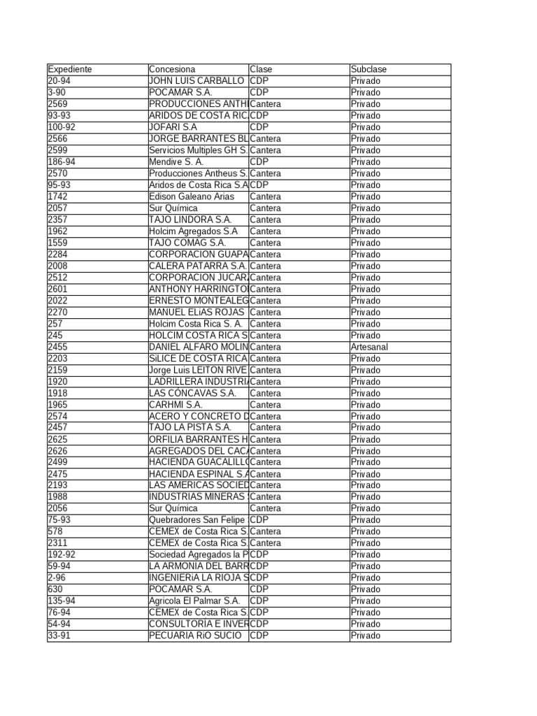 BD RNM | PDF | Business