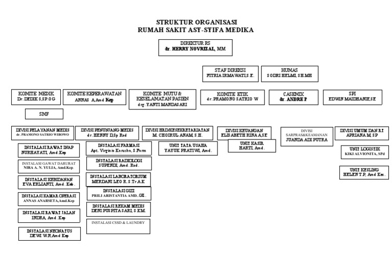 Struktur Organisasi RS Asy-Syifa Medika | PDF