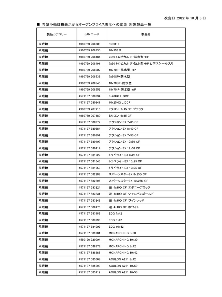 Nikon Japan Price Increase | PDF