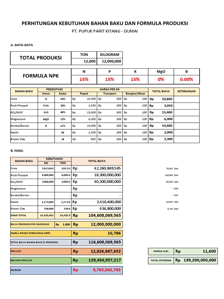 Perhitungan HPP Pupuk Dan Formula 2 | PDF
