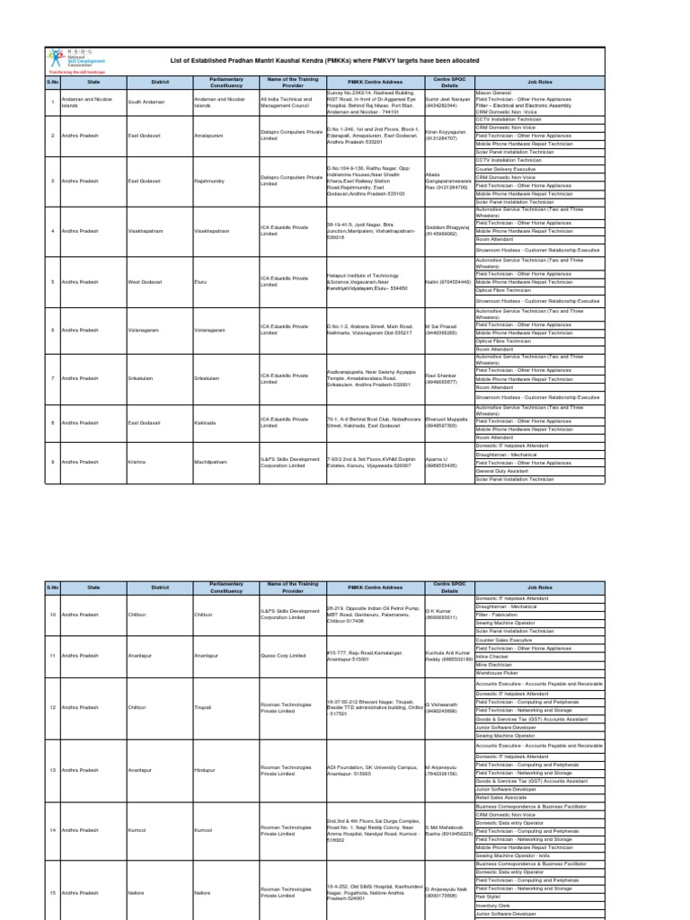 PMKK Training Centres and Job Roles | PDF