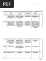 Rubric For Video Presentation | PDF | Rubric (Academic) | Cognition