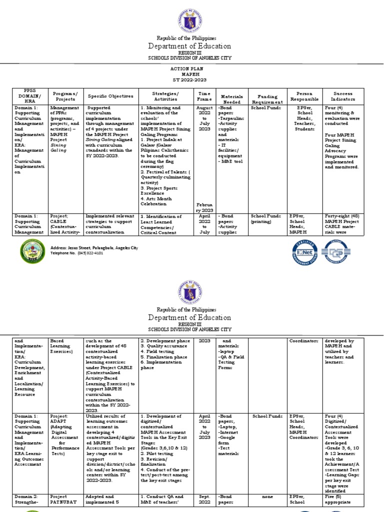 Mapeh Action Plan Sy 2022 2023 | PDF | Mentorship | Curriculum