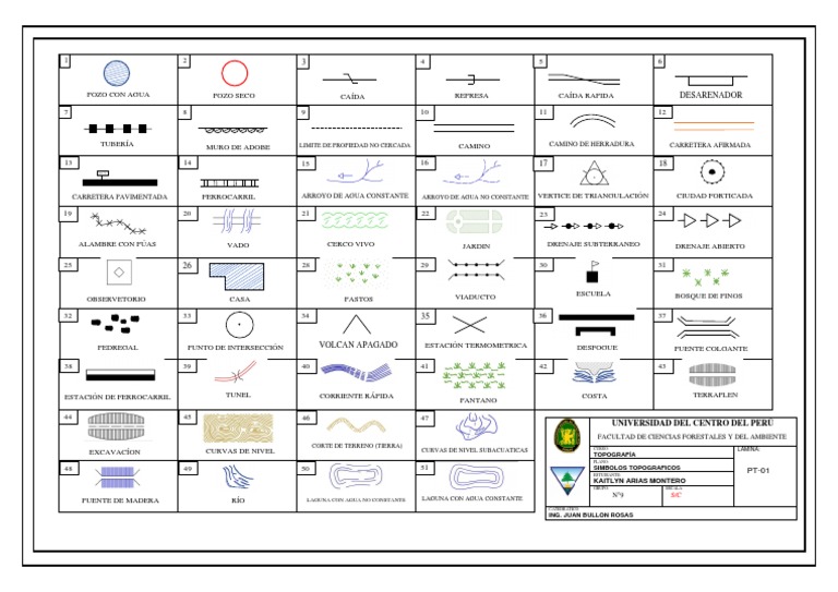 Símbolos Topográficos y su Significado | PDF