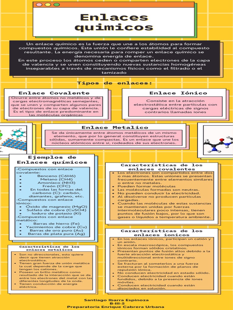 Enlaces Quimicos | PDF | Enlace químico | Moléculas