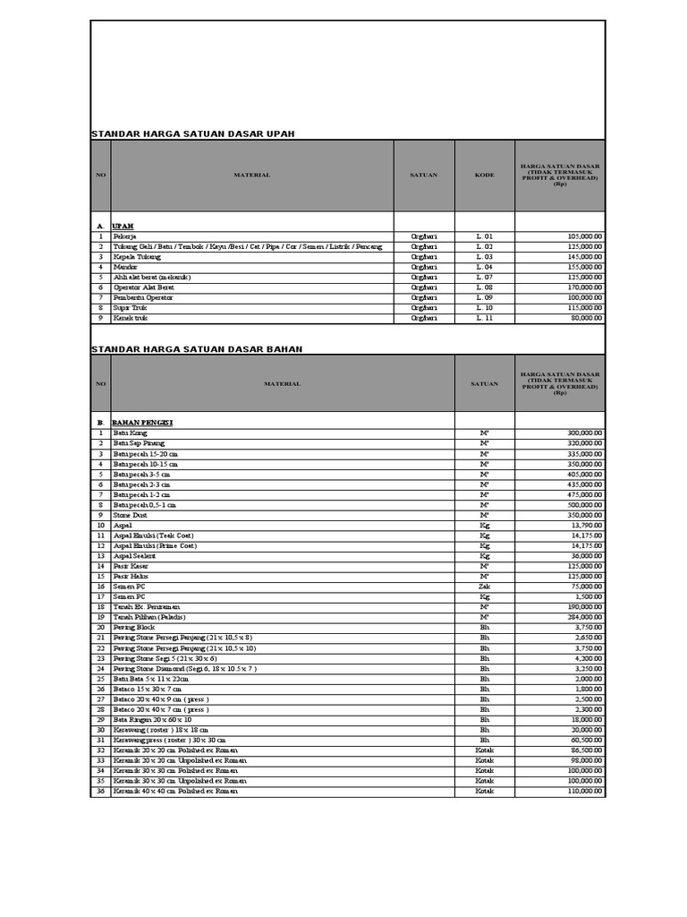 Analisa Rab | PDF | Chemical Substances | Building Materials
