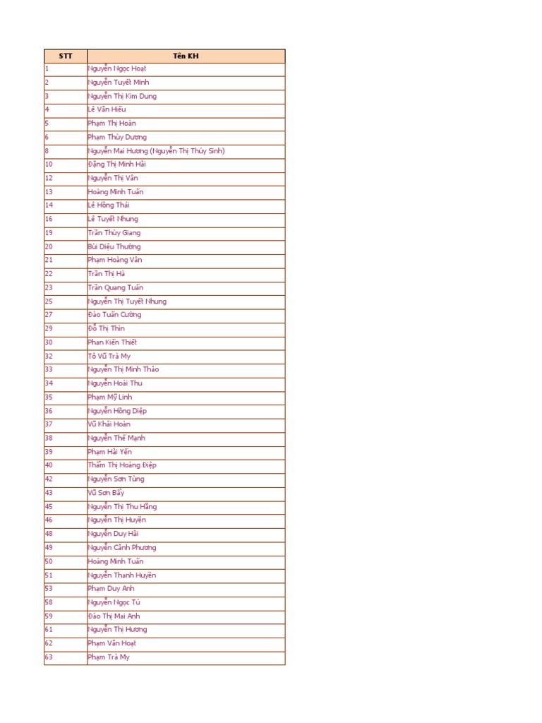STT Tên KH | PDF