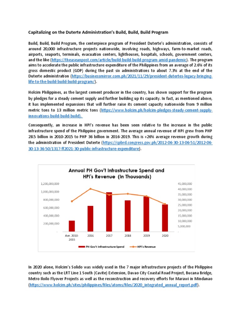 Capitalizing on Build, Build, Build: How Holcim PH Increased Revenue 26 ...