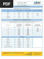 Polycab Wires Pricelist - 03-Jun-2025 | PDF | Wire | Electrical Conductor