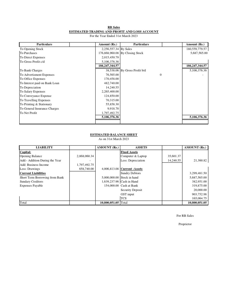 Estimated 2022-23 and Projected 2023-24 Balance Sheet | PDF | Expense ...