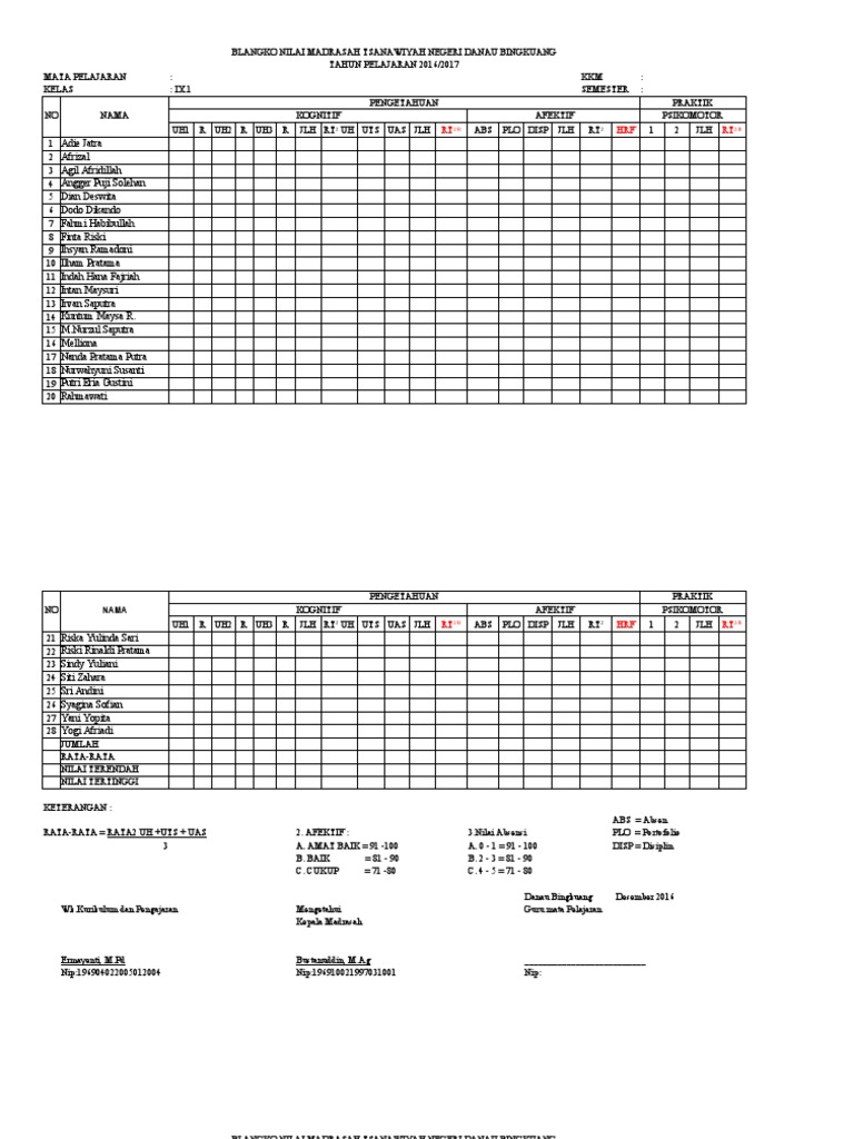 Blangko Nilai Madrasah IX - Viii, VII Oke | PDF