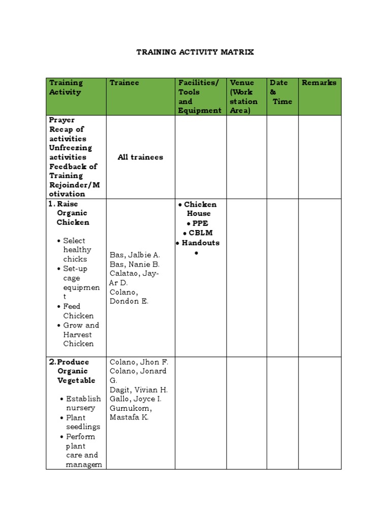 Training Activity Matrix | Download Free PDF | Agriculture | Food Industry
