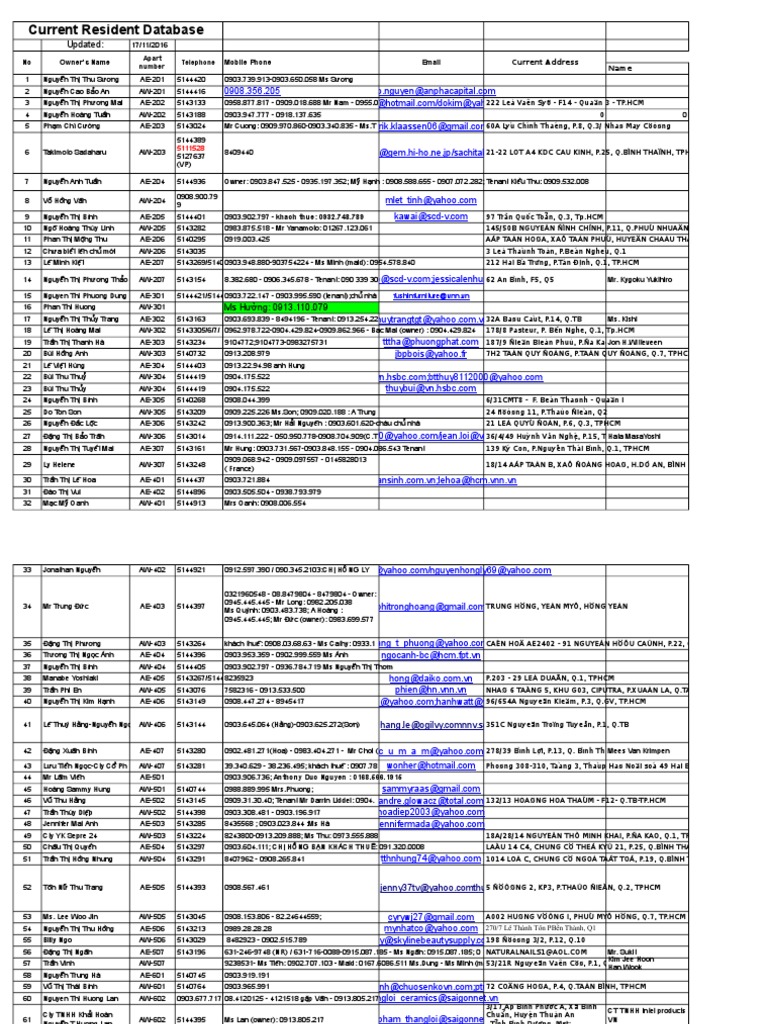 500 DSKH The Manor | PDF