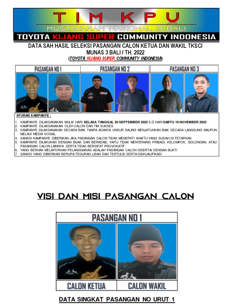 Data Sah Calon Ketua Dan Wakil Tksci | PDF