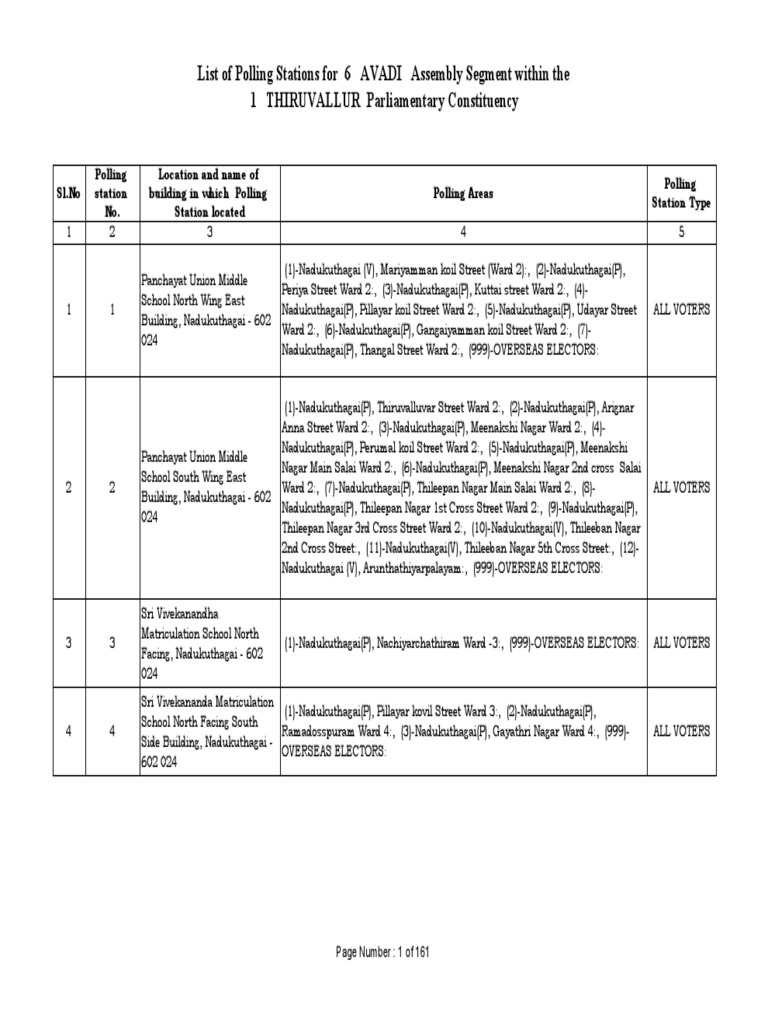 List of Polling Station | PDF | Electoral District | Polling Place