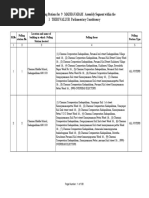 Perundurai SIPCOT Industries List | PDF | Textiles | Dyeing