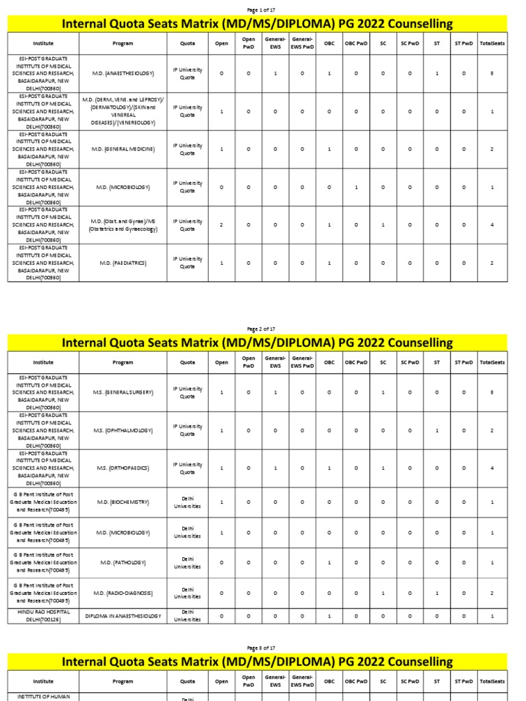 PG Medical Seats Matrix 2022 Counselling | PDF | Doctor Of Medicine ...