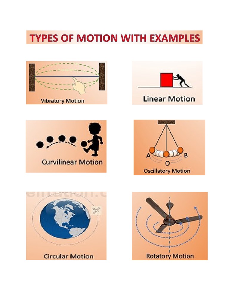 Types of Motions Holiday Project | PDF