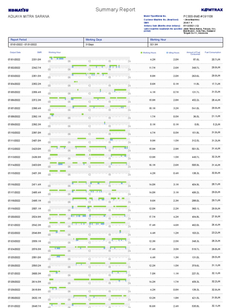 Summary Report - KOMTRAX | PDF