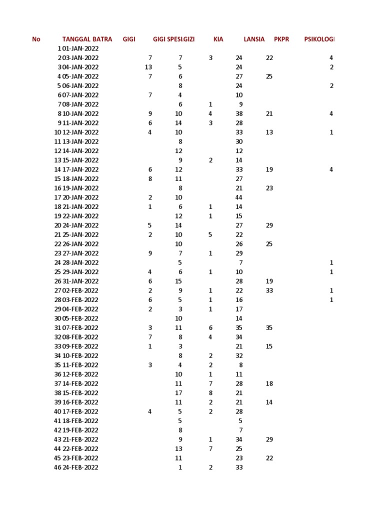 Monthly Health Data Summary 2022 | PDF
