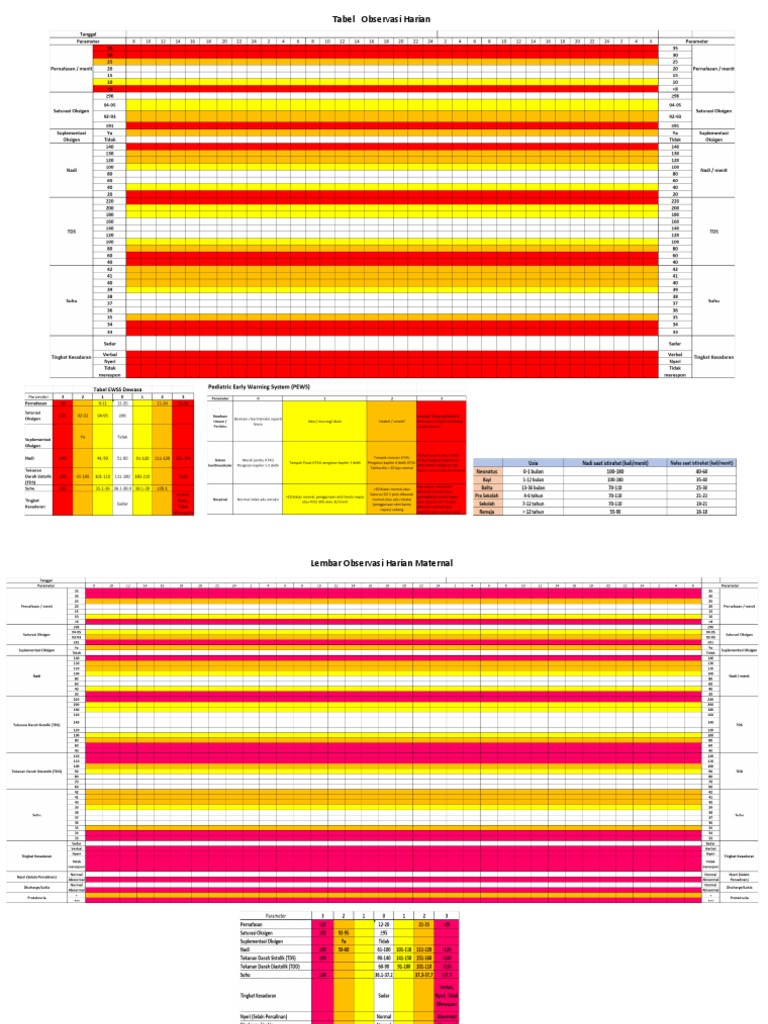 Tabel Observasi Harian +mows | PDF