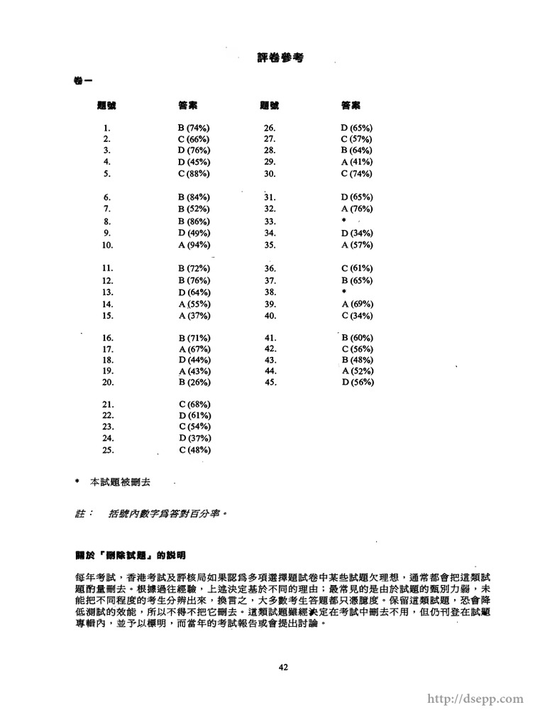 2016 DSE ECON 12 Ans | PDF