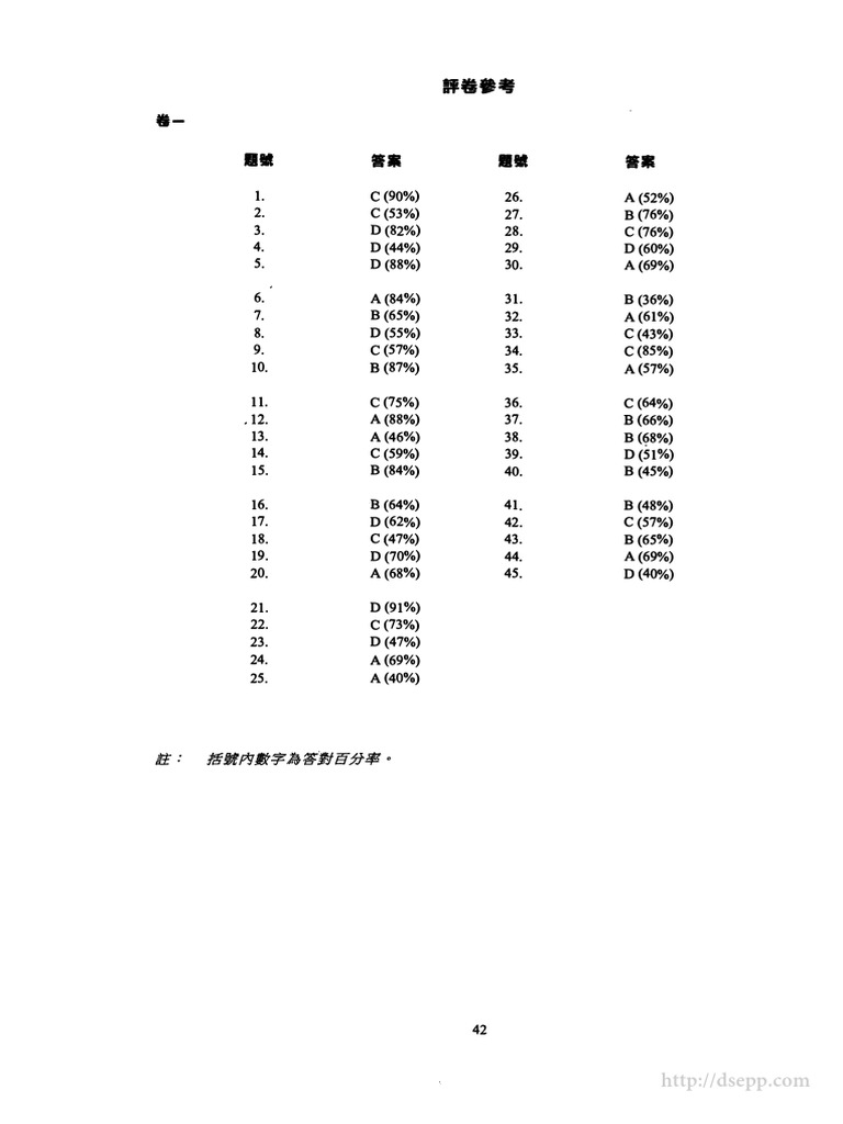 2017 DSE ECON 12 Ans | PDF