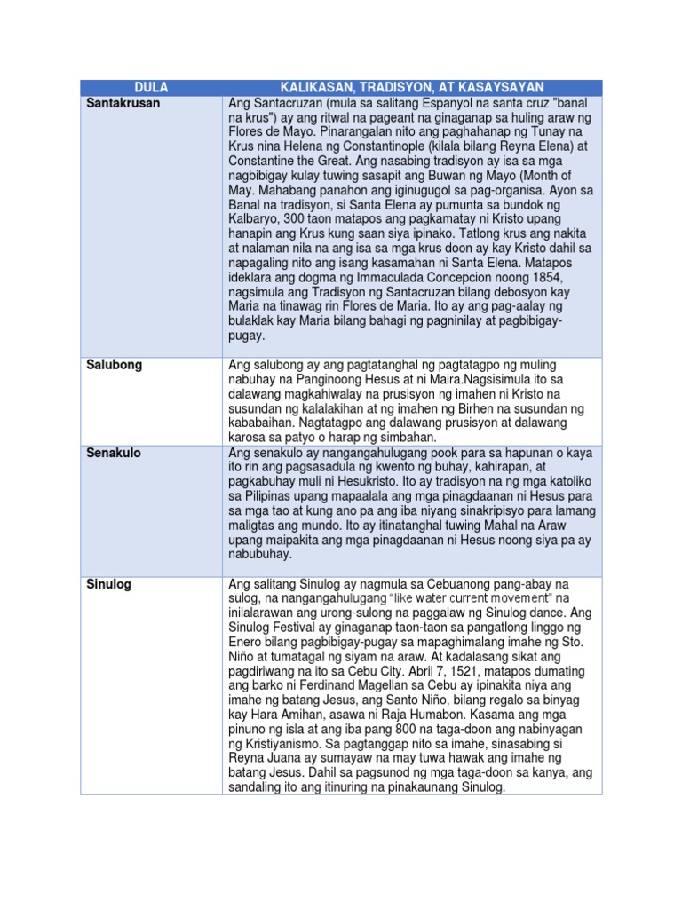 Dula Filipino Activity | PDF