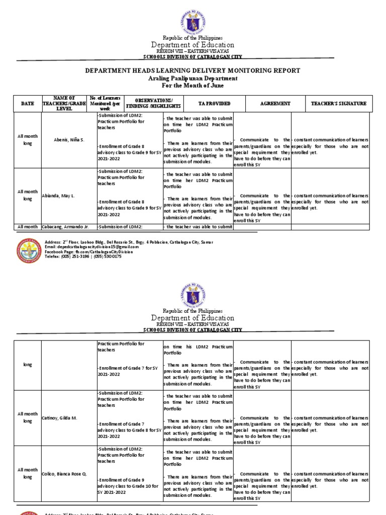DEPT-HEADS-LEARNING-DELIVERY-MONITORING-TEMPLATE August | PDF
