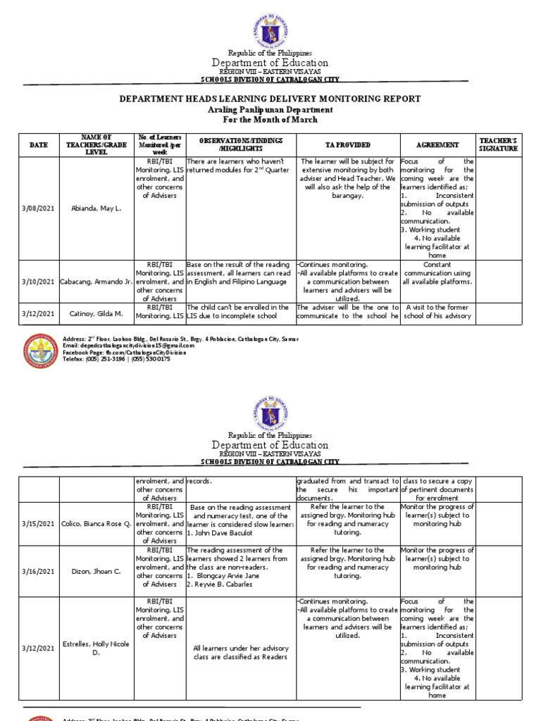 DEPT-HEADS-LEARNING-DELIVERY-MONITORING-TEMPLATE March | PDF | Learning ...