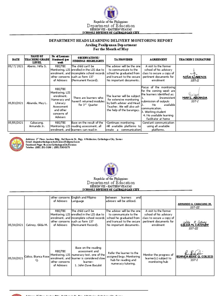 DEPT-HEADS-LEARNING-DELIVERY-MONITORING-TEMPLATE May | PDF | Learning | Communication