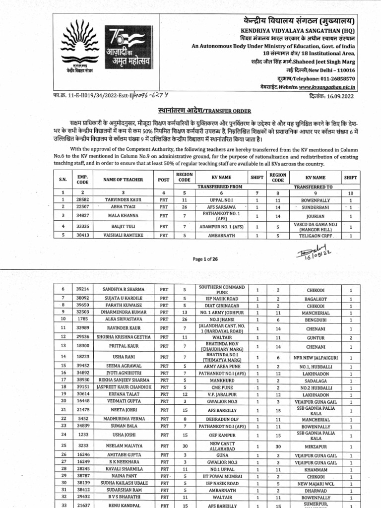 PRT Order 16.09.2022 | PDF | Schools | School Types