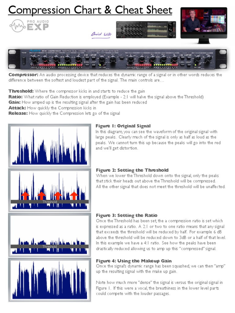 Compression Cheat Sheet | PDF | Sound Technology | Sound Production