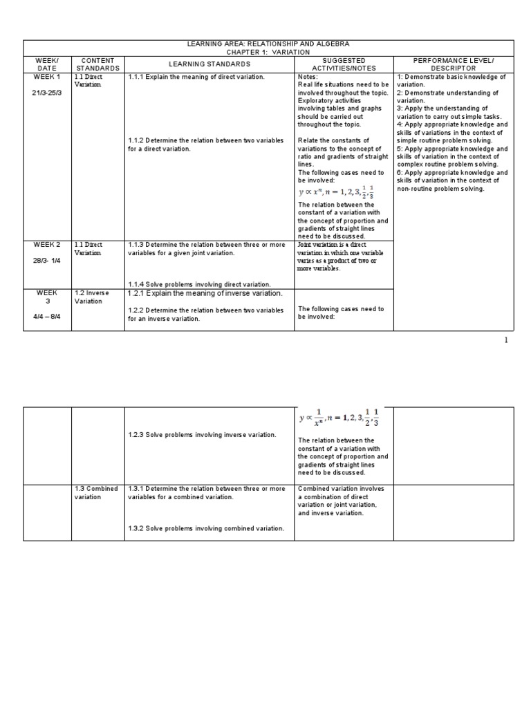 RPT Maths Form 5 DLP 2022 - 2023 | PDF | Trigonometric Functions | Matrix (Mathematics)