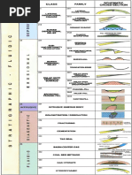 Geoscience Cheat Sheet FFC | PDF
