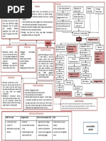 Askep GEA SDKI SIKI SLKI | PDF